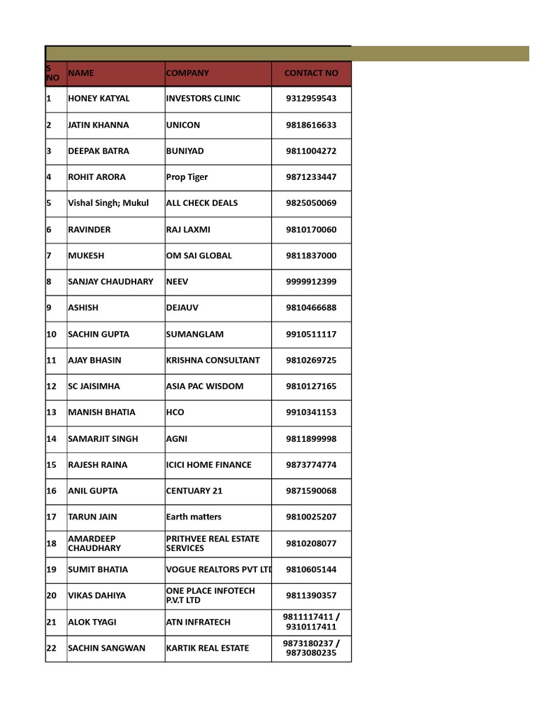 Broker List All Projects - 3C | PDF | Delhi | Sikhism