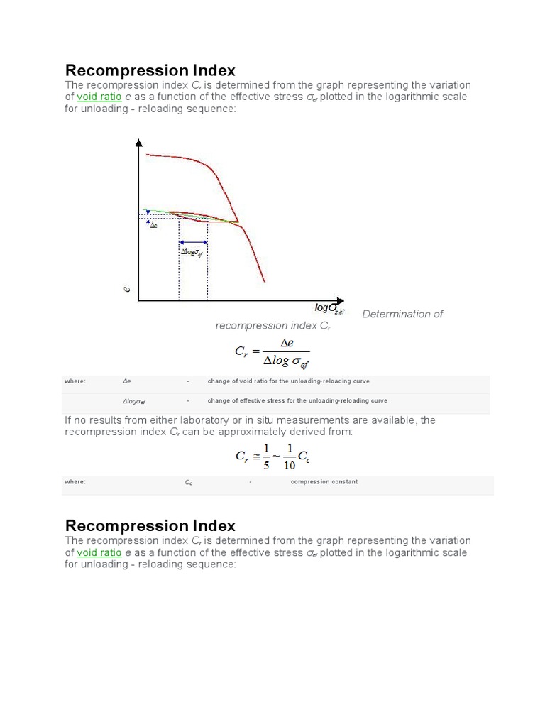 Recompression Index | PDF