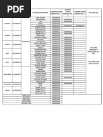 STD Codes List | PDF