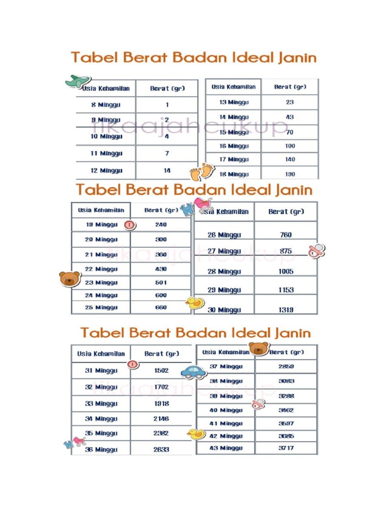 Umur Kehamilan Dan Berat Bdan Janin | PDF