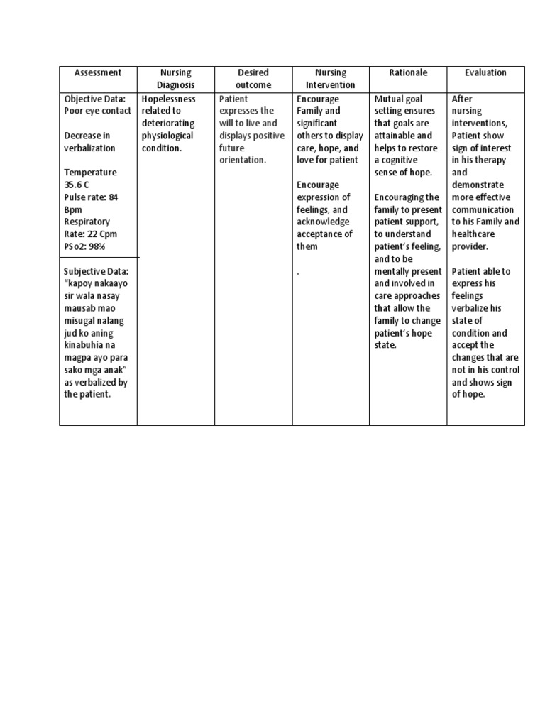 2nd Sem NCP | PDF | Health Care | Nursing