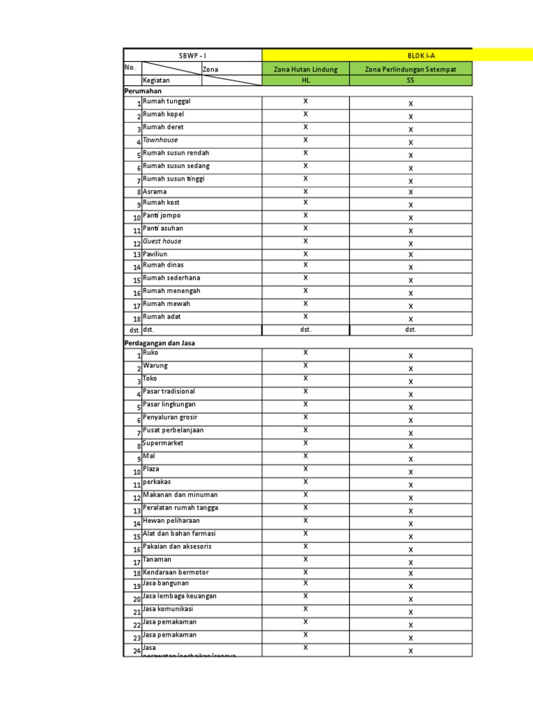 Tabel ITBX SBWP 1 | PDF