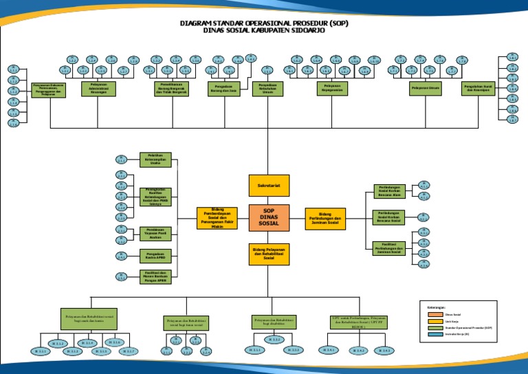 Mapping Rancangan SOP | PDF