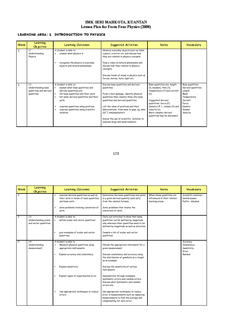 Physics Form 4 Yearly Lesson Plan | Buoyancy | Inertia