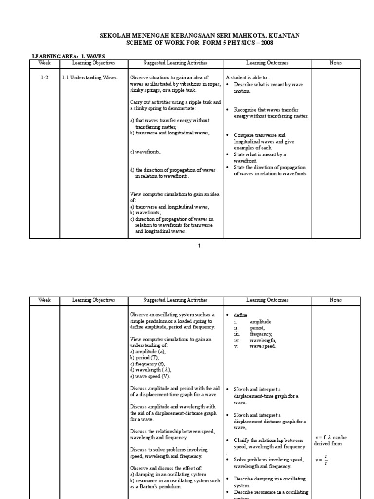Physics Form 5 Yearly Lesson Plan | PDF | Waves | Electromagnetic Spectrum