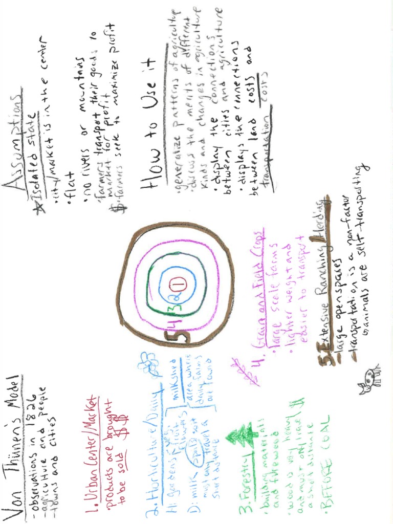 Von Thunen Model Color Notes | PDF
