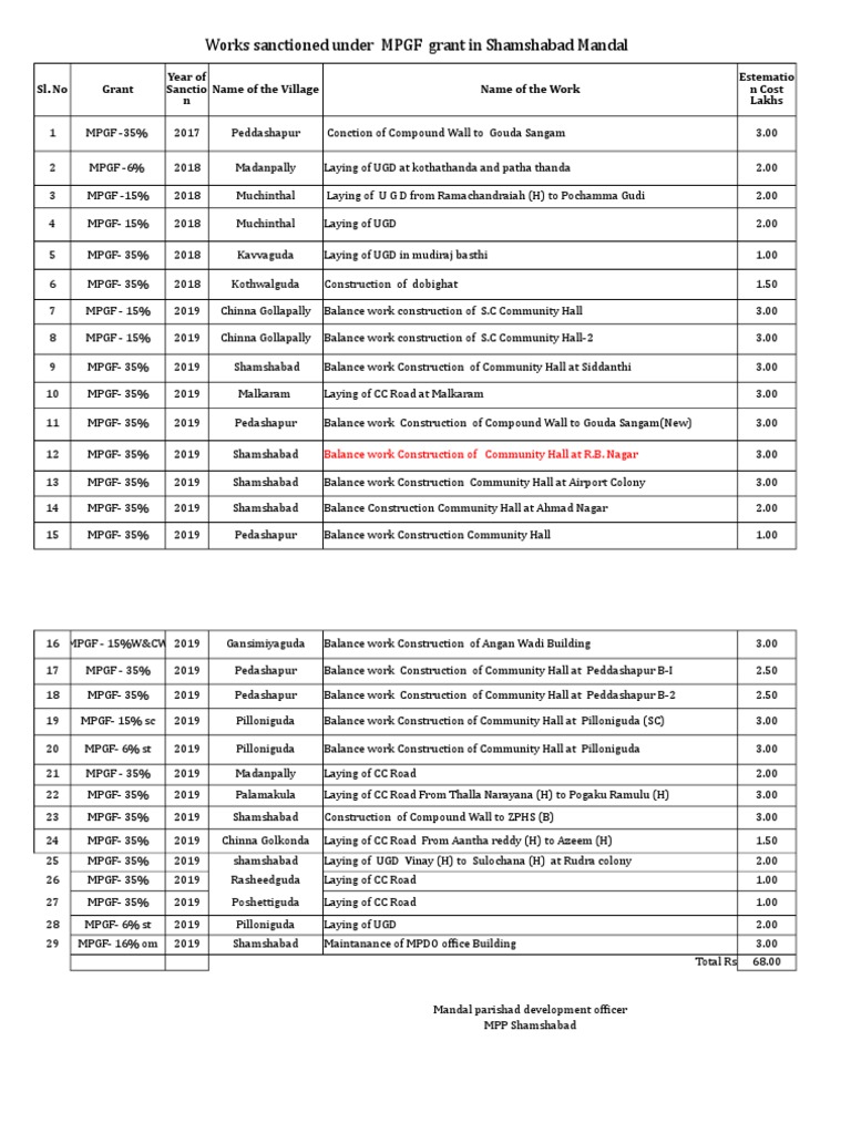 MPGF Progress | PDF