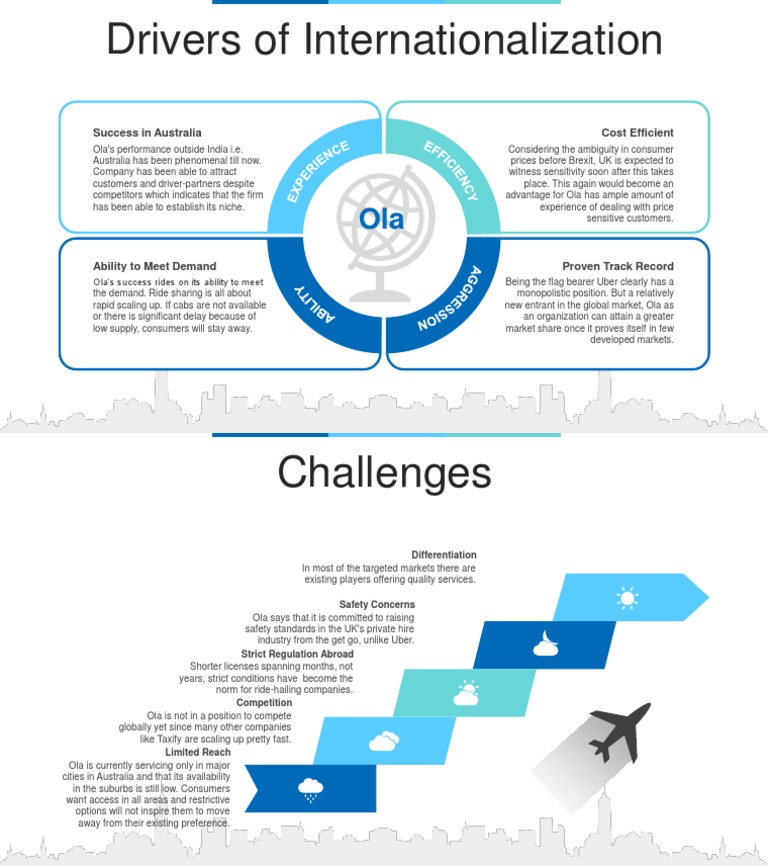 Drivers and Challenges: Internationalization of Ola | PDF | Monopoly ...