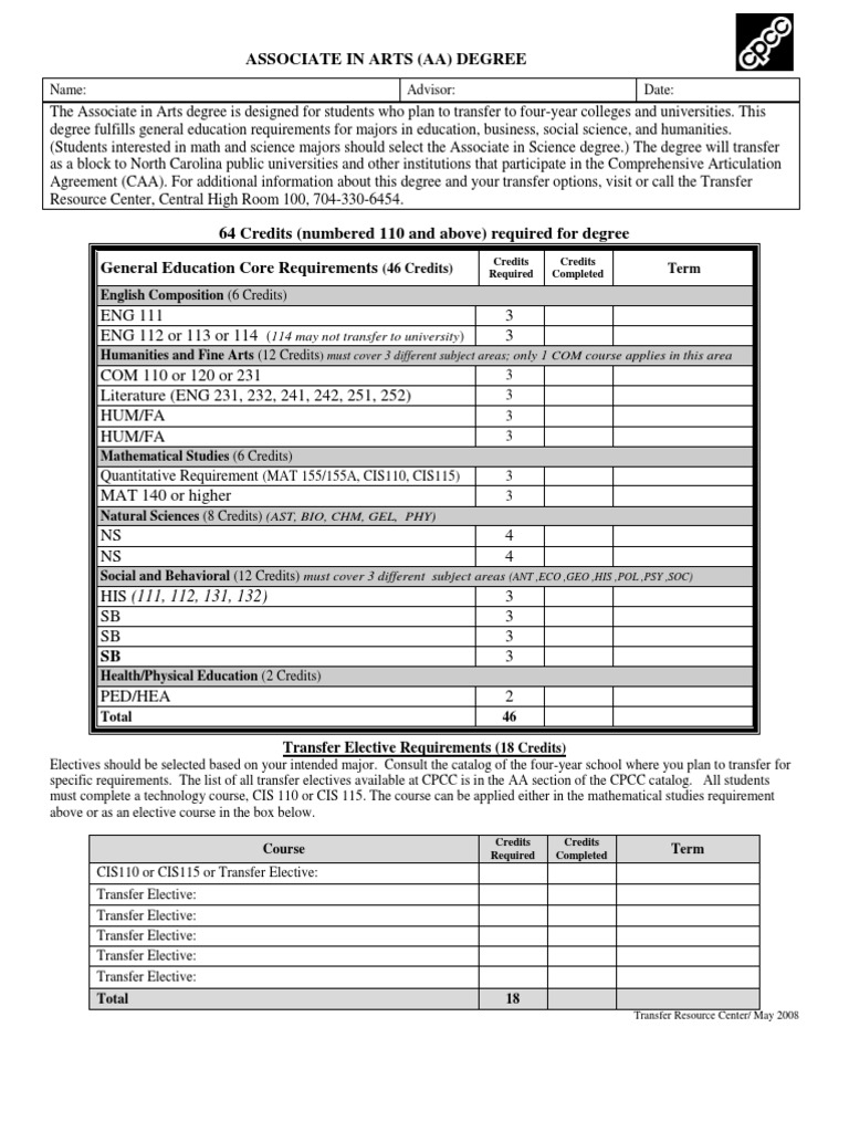 Associate in Arts Degree 2008 | PDF | Associate Degree | Precalculus