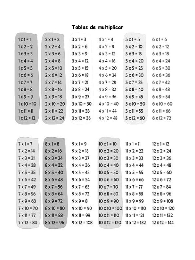Tablas Del 1 Al 12 | PDF
