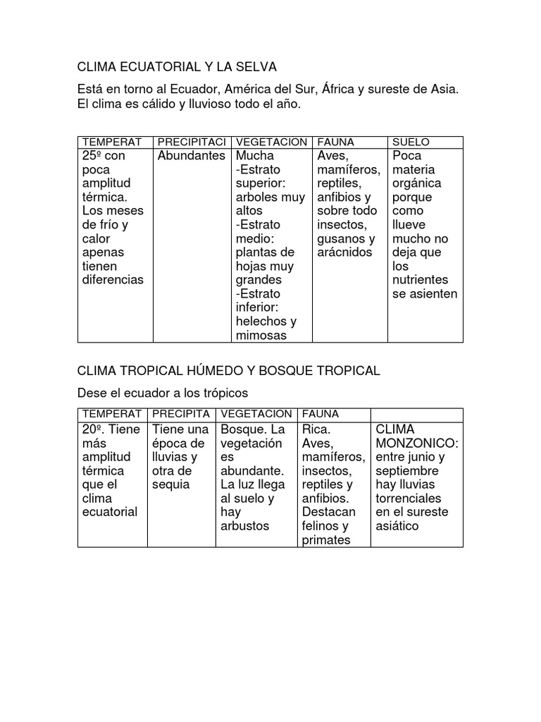 Clima Ecuatorial y La Selva | PDF