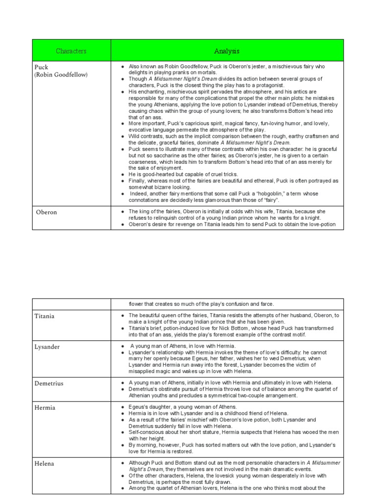 A Midsummer Night's Dream - Characters Analysis | PDF | A Midsummer ...
