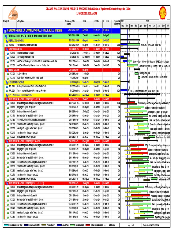 L3 Updated Schedule - Gbaran Phase 3A Enhwe Project - Package 2-Rev0 - 18.01.20 | PDF ...