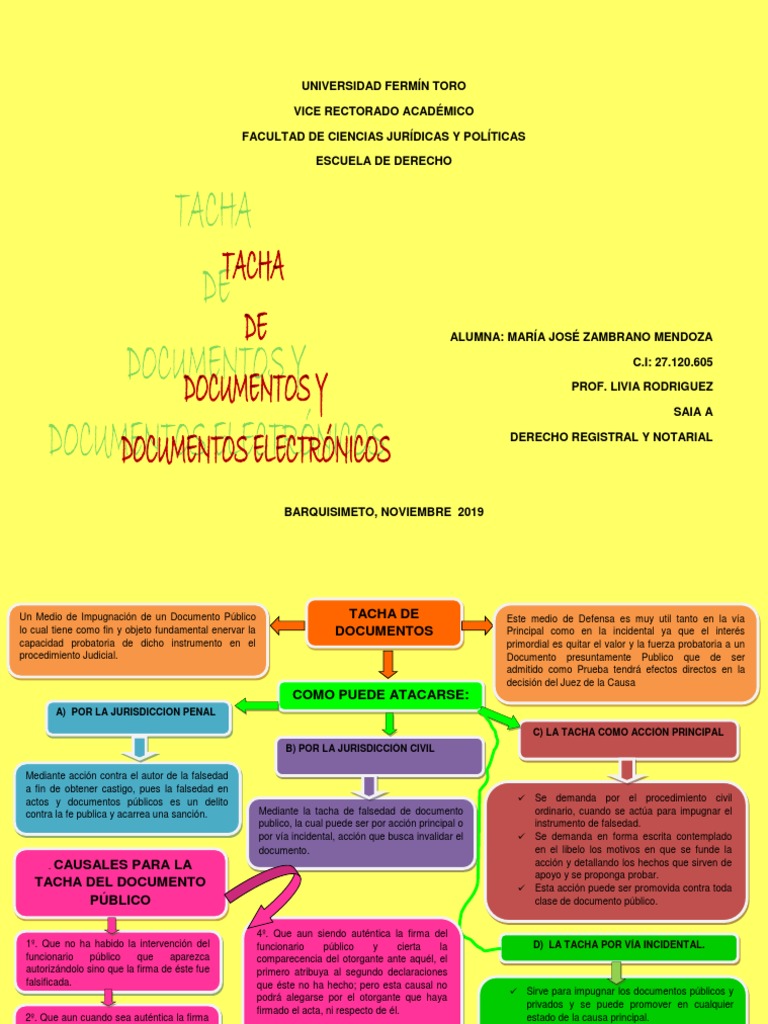 Mapa Conceptual Tacha de Documentos | PDF | Gobierno | Justicia