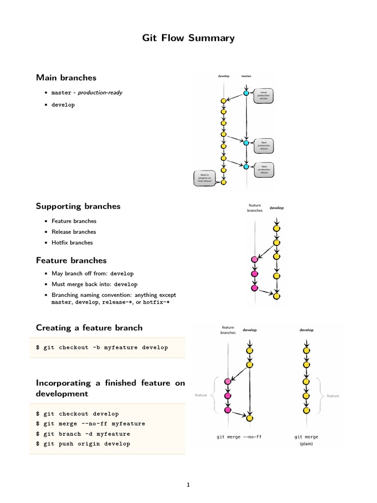 A Comprehensive Guide to Git Flow Branching Strategy and Workflow | PDF ...