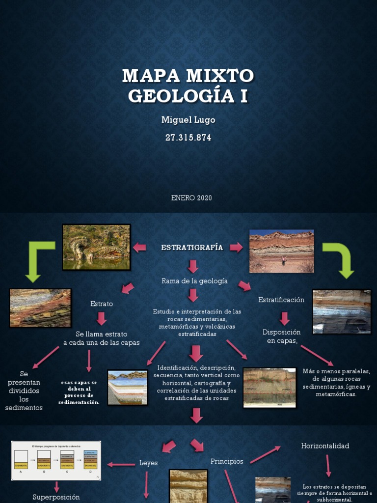 Mapa Mixto GEOLOGIA I | PDF | Estrato | Estratigrafía