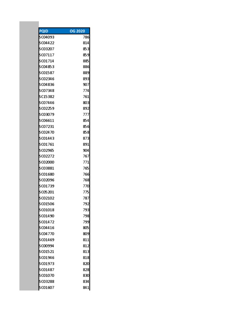 Official Guides 2020 Reference Sheet | PDF