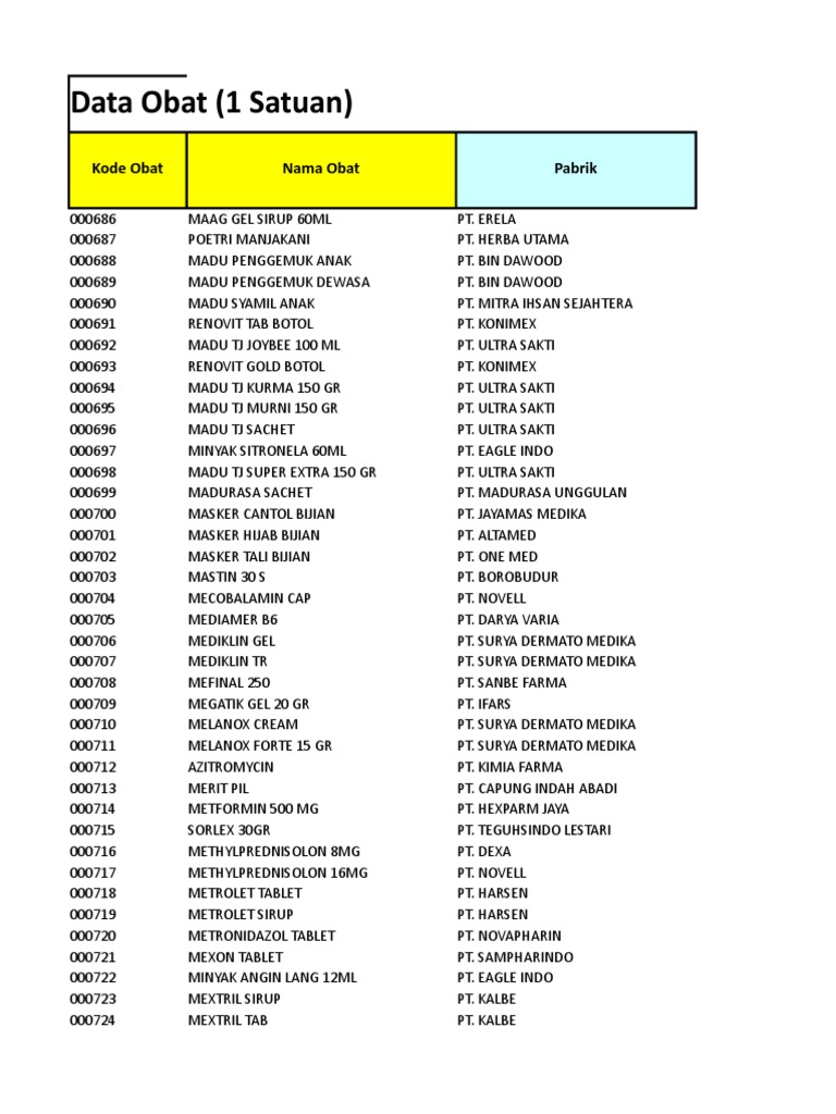 4.1 Data Obat | PDF | Kesehatan Holistik