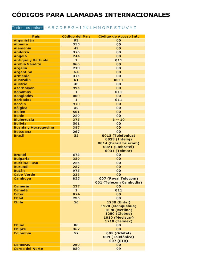 Códigos para Llamadas Internacionales | PDF | Empresas de servicios ...