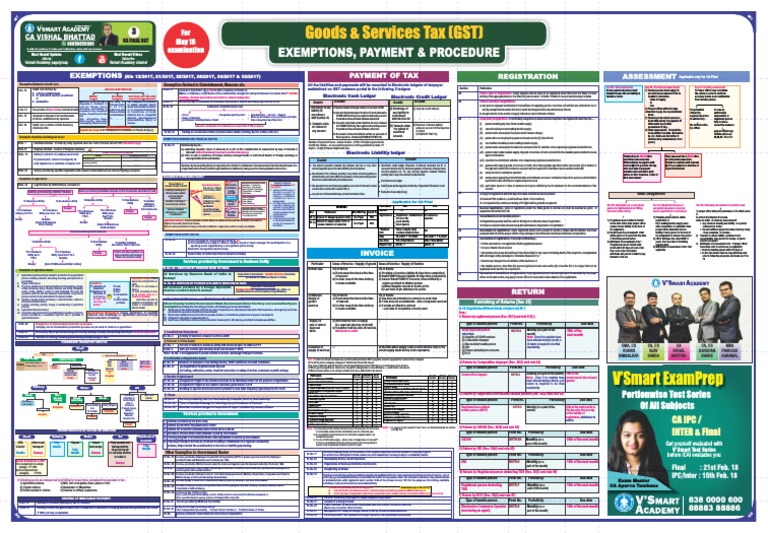CA FINAL GST Chart 3-Ilovepdf-Compressed | PDF | Tax Refund | Value ...