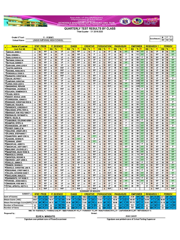 GRADE-11-HUMMS-TEMPLATE-1 Unified Exam | PDF