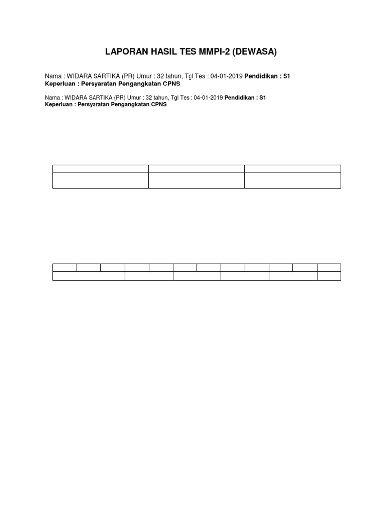 Laporan Hasil Tes Mmpi | PDF