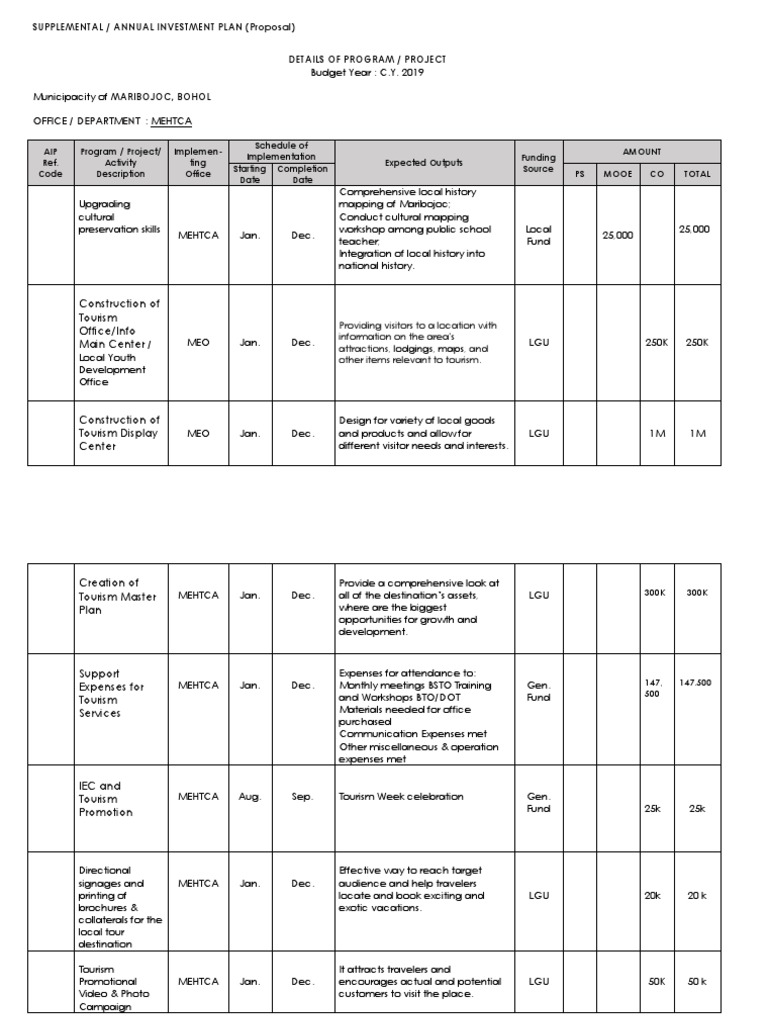 Aip Form Tourism | PDF | Tourism | Economies