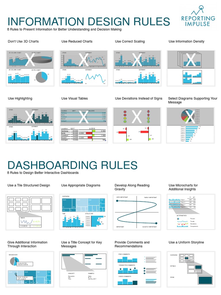 Poster Udemy Reportingimpulse | PDF
