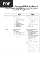 Comparing Jean Piaget and Erik Erikson | PDF | Developmental Psychology ...