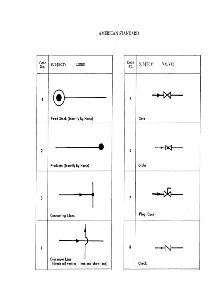 Simbologia Asme Y32.11 | PDF