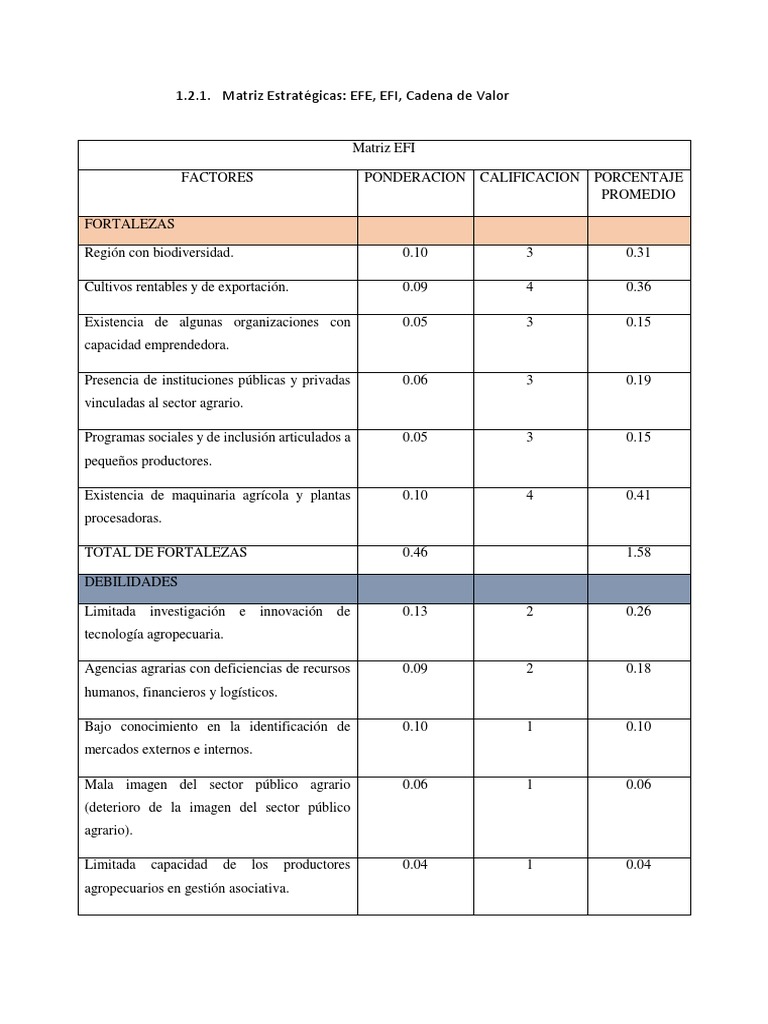 Efe y Efi | PDF | Agricultura | Economias