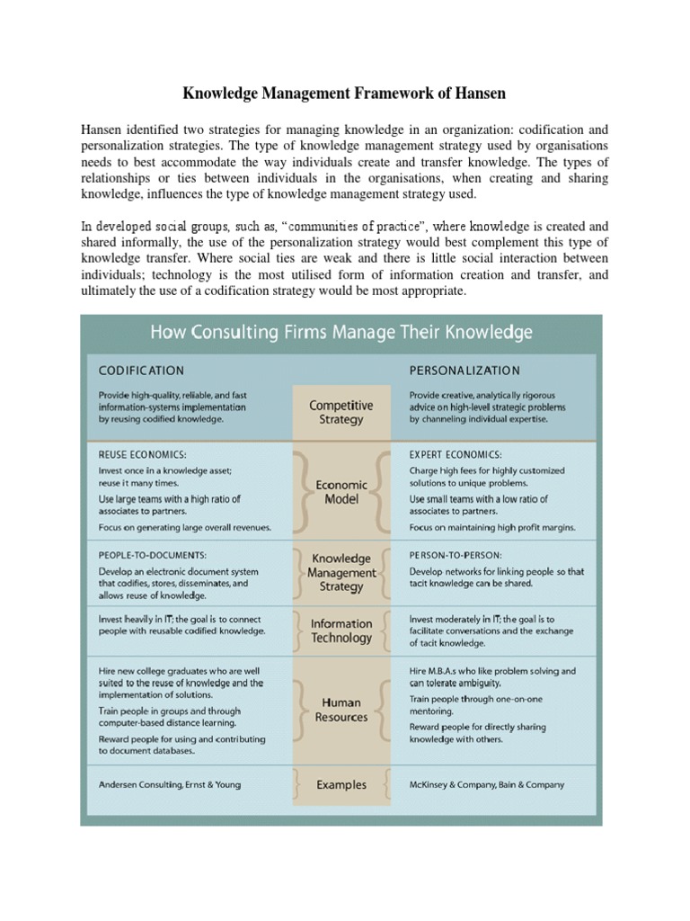 Hansen's Knowledge Management Strategies | PDF | Knowledge Management ...