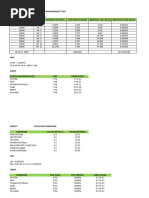 Productivity Rate | PDF | Precast Concrete | Wall
