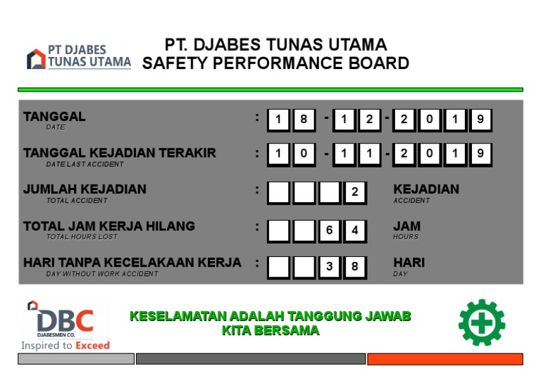 Sign Safety Performance Board (Jun-November) | PDF