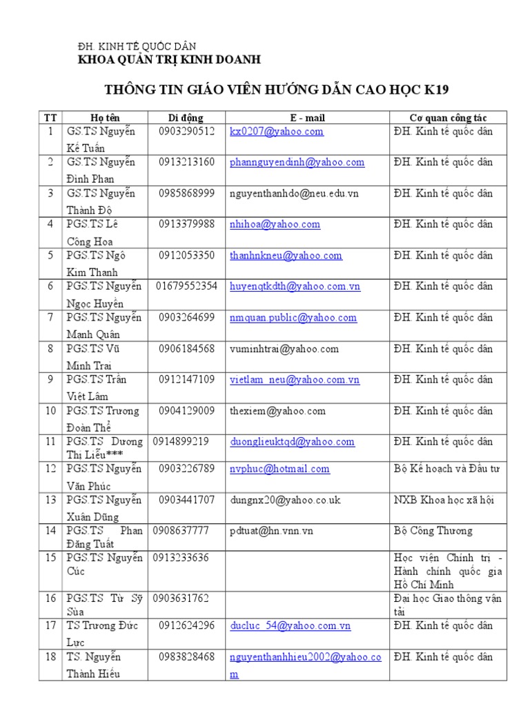 Thong Tin Giao Vien Huong Dan Cao Hoc 19 - Khoa QTKD - 2 | PDF