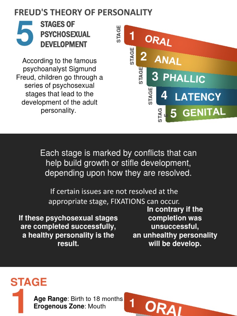 Stages Psychosexual Dev | PDF | Freud Family | Sigmund Freud