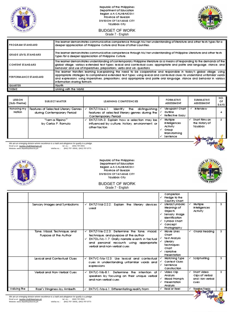 Grade 7 English Curriculum Guide | PDF | Nonverbal Communication | Learning