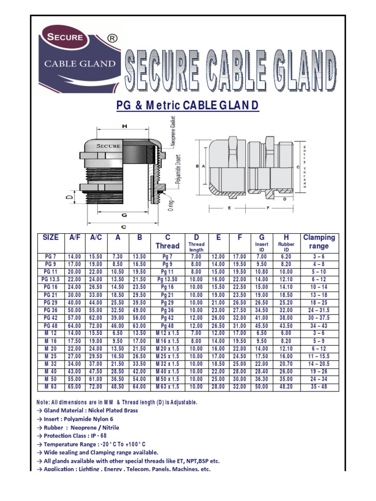 PG & Metric Cable Gland Size Chart | PDF | Organic Polymers ...