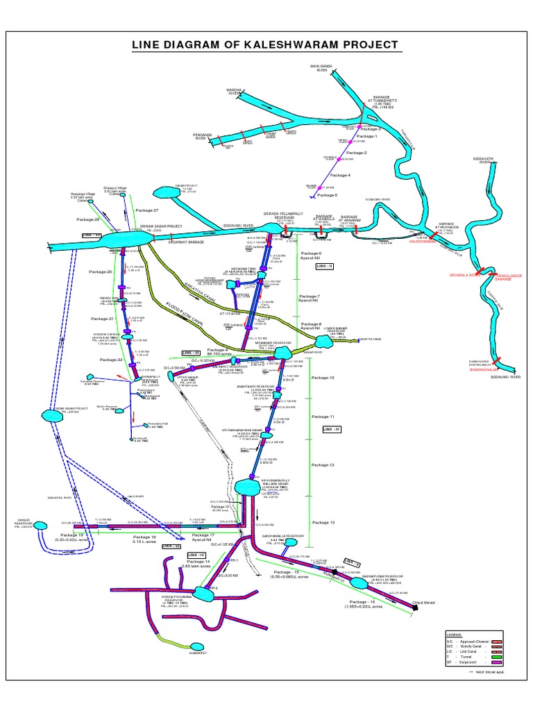 Final KP - Line - Diagram 28.12 | PDF | Hydrology And Urban Planning ...