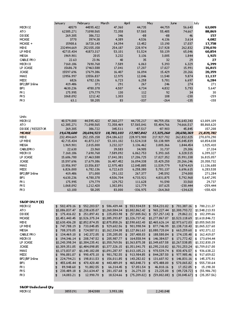 For Inventory Projection - July | PDF