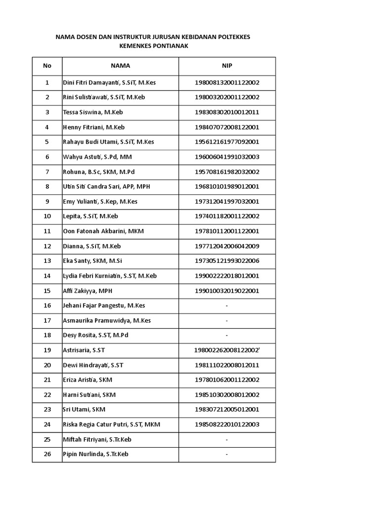 Nama Dan Nip Dosen | PDF