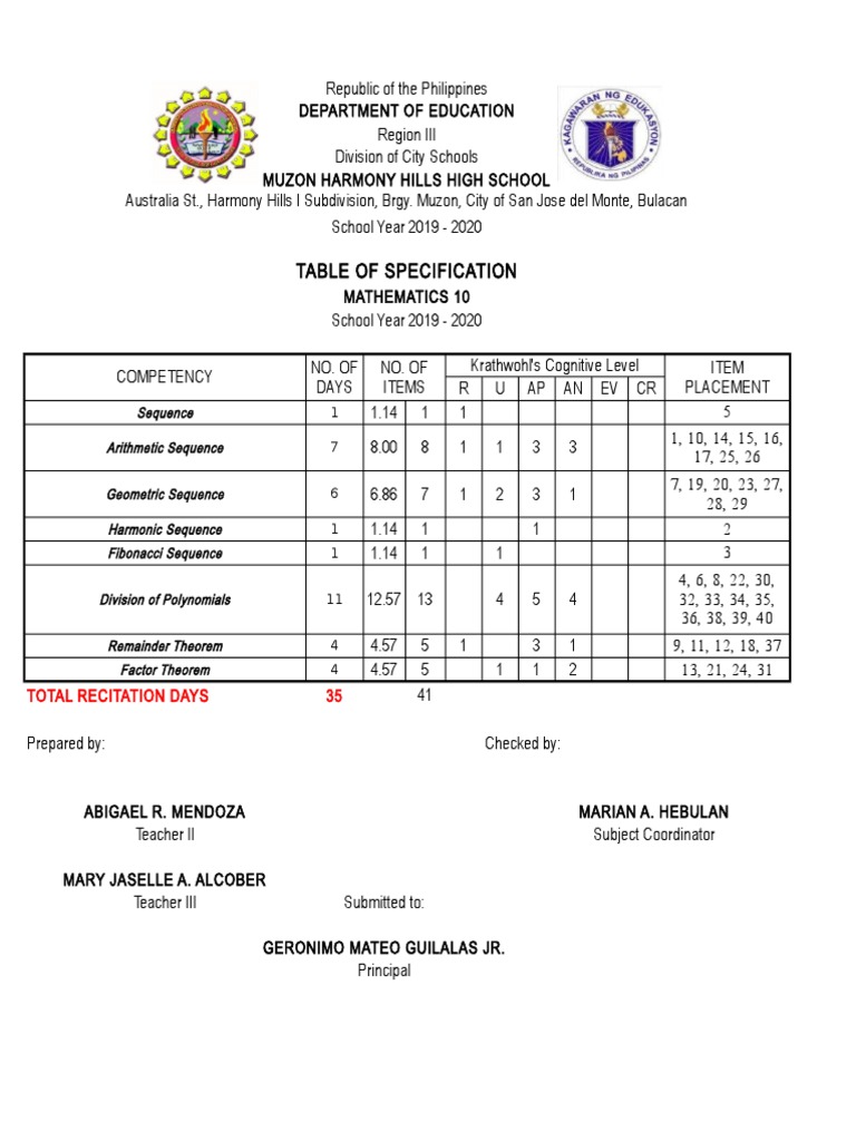 Table of Specification First Math10 | PDF | Algorithms | Algebra