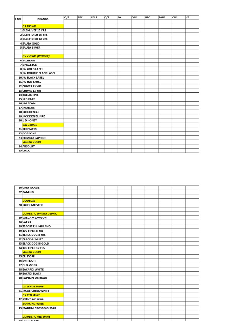 Daily Alcohol Inventory Sheet | PDF