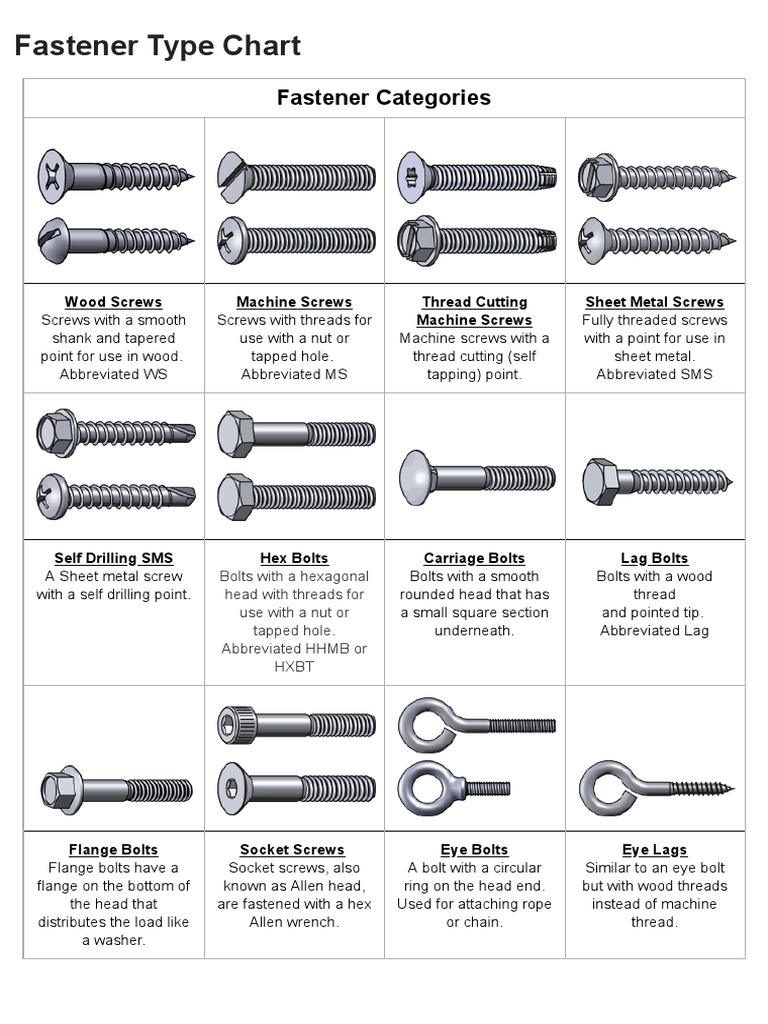 Fastener Type Chart - Recon | PDF | Nut (Hardware) | Screw