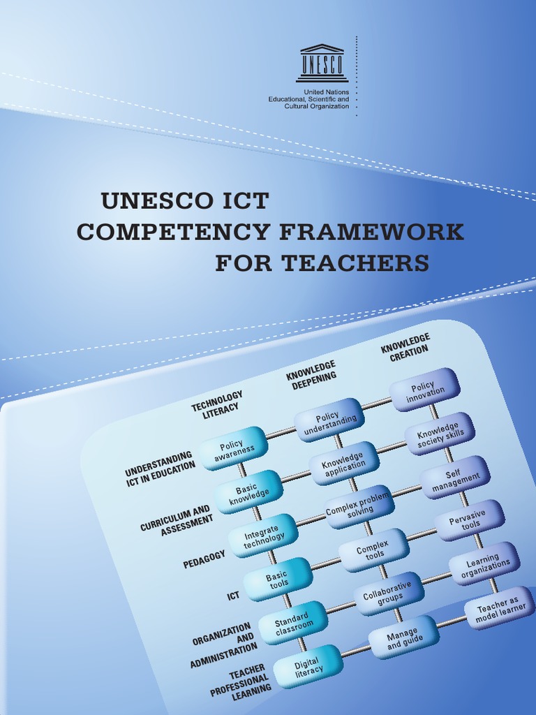 Unesco Ict CFT | PDF | Educational Technology | Pedagogy