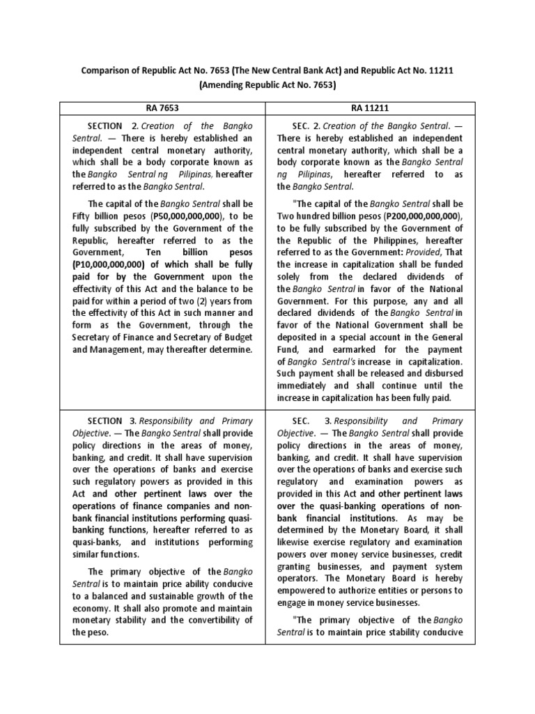 Comparison of RA 7653 and RA 11211 | Download Free PDF | Receivership ...