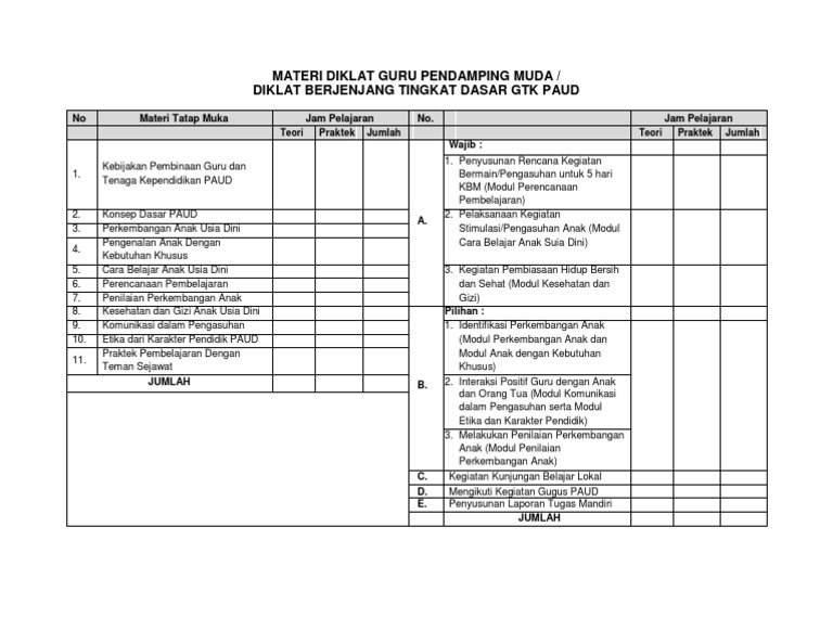 Materi Diklat Berjenjang Paud | PDF