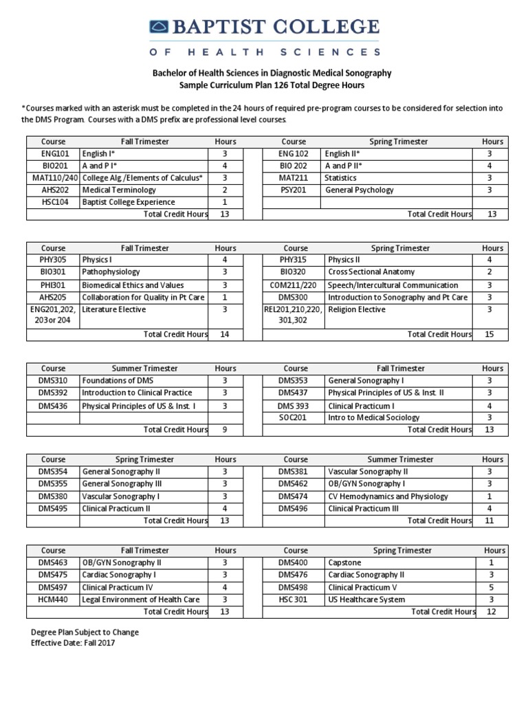 Dms Degree Plan | PDF | Doctor Of Medicine | Health Care
