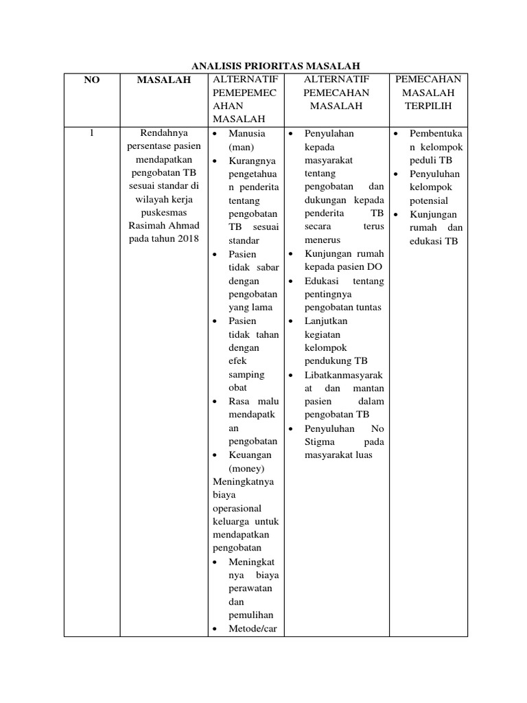 Apm Ok | PDF
