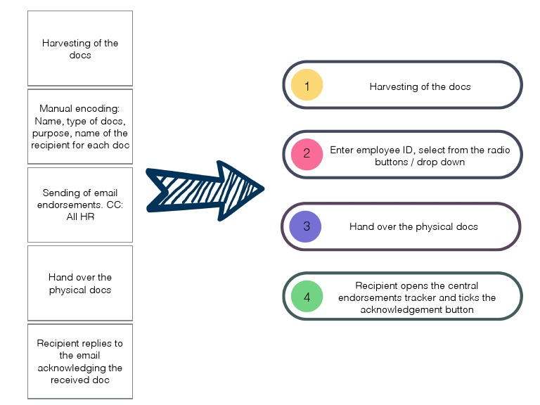 Visual PDF | PDF